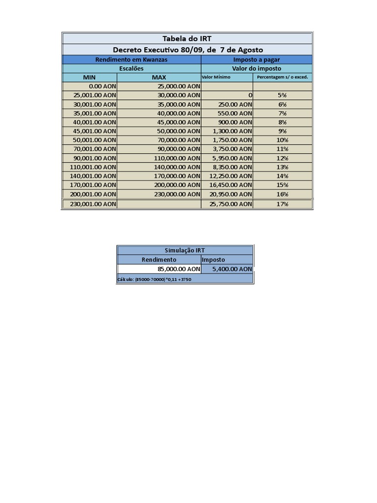 SIMULADOR DE IRT - Actualizado | PDF