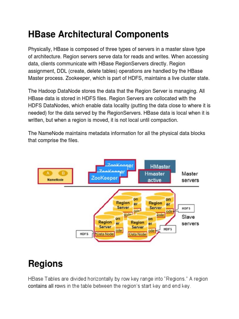 HBase Architectural Components Explained | PDF | Apache Hadoop | Database Index