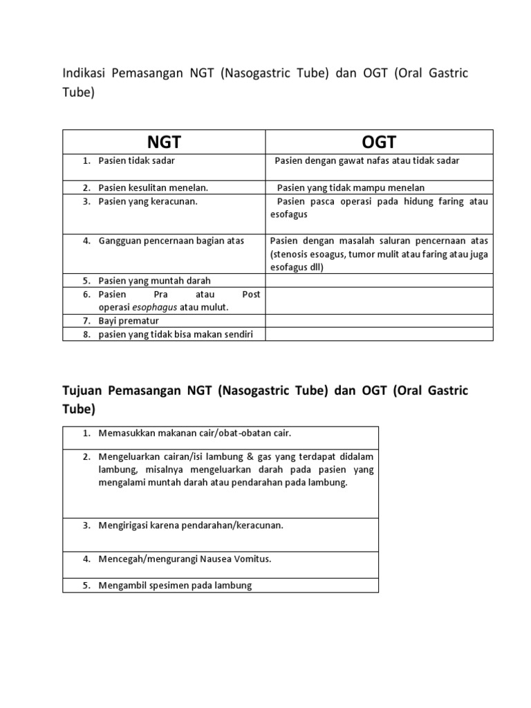 Indikasi Pemasangan NGT dan OGT | PDF