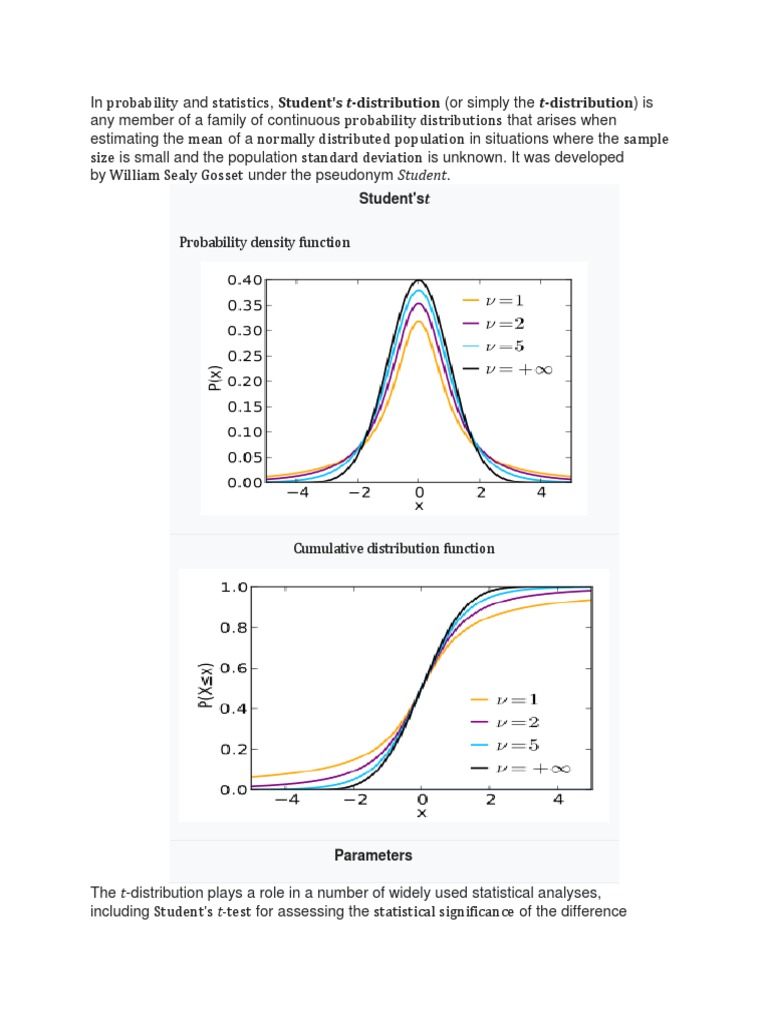 Student T-Distribution | PDF