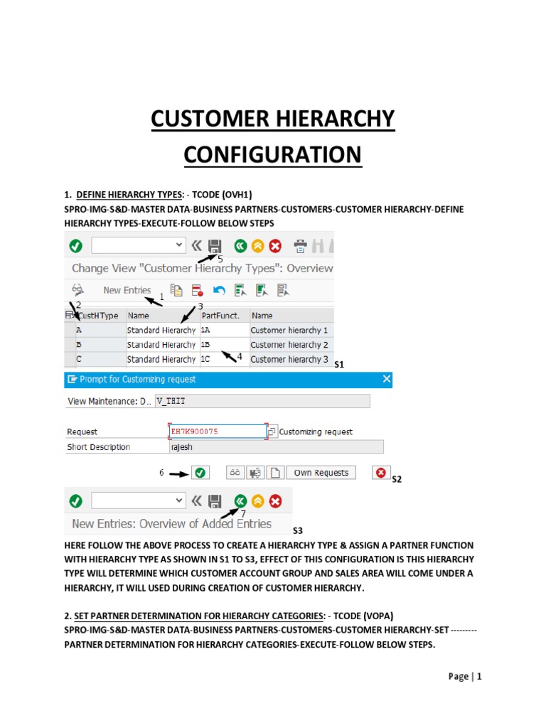 Customer - Hierarchy | PDF | Computing | Business
