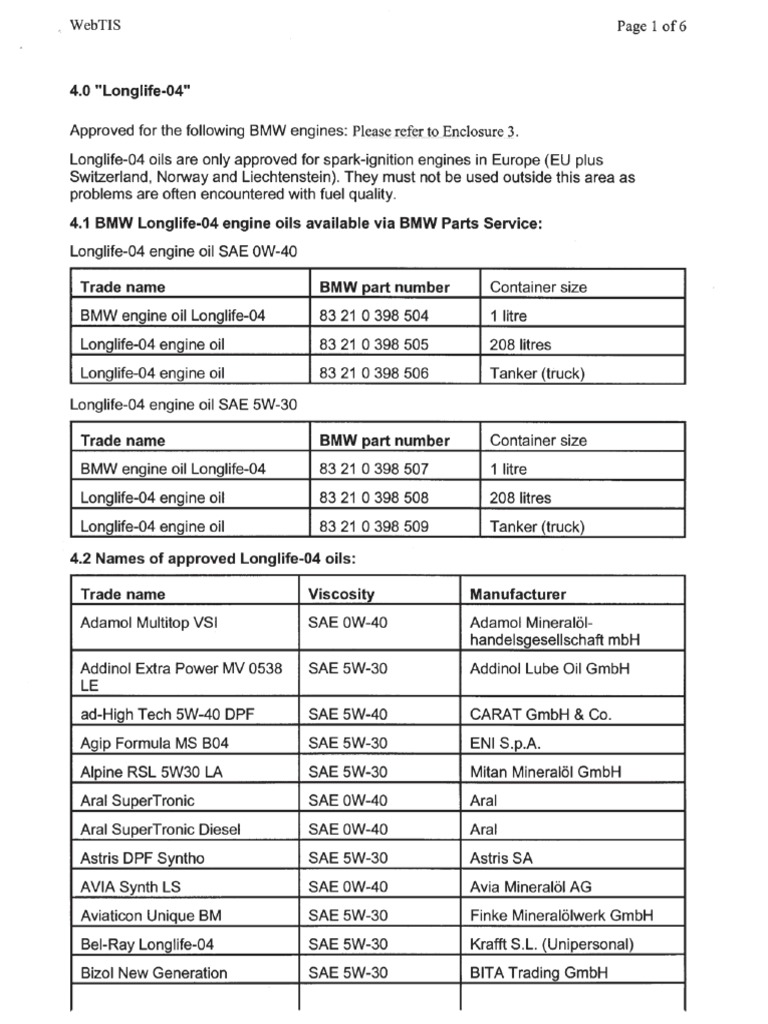 BMW LL-04 Approved Oils | PDF