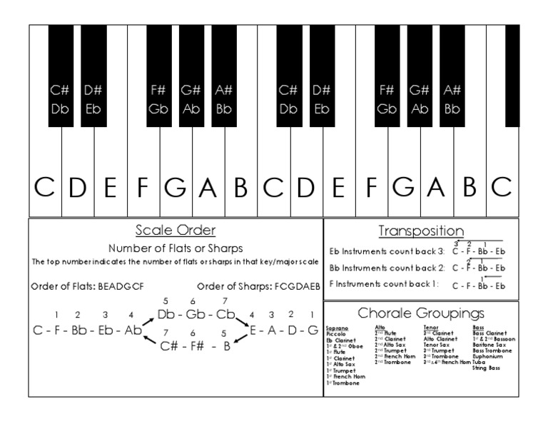 Circle of Fifths | PDF | Saxophone | Musical Instruments