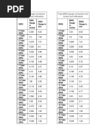 SWG To MM Chart PDF | PDF