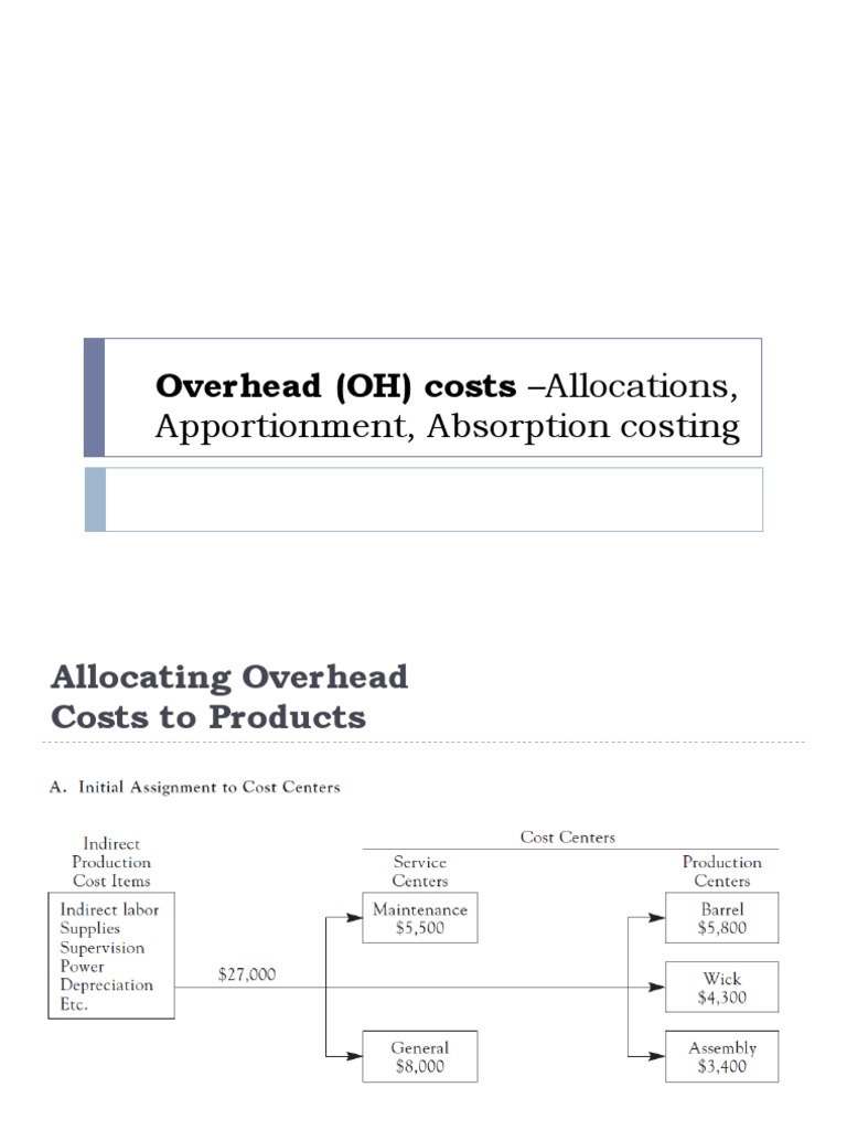 06 Overhead (OH) Costs - Allocations, Apportionment, Absorption Costing ...
