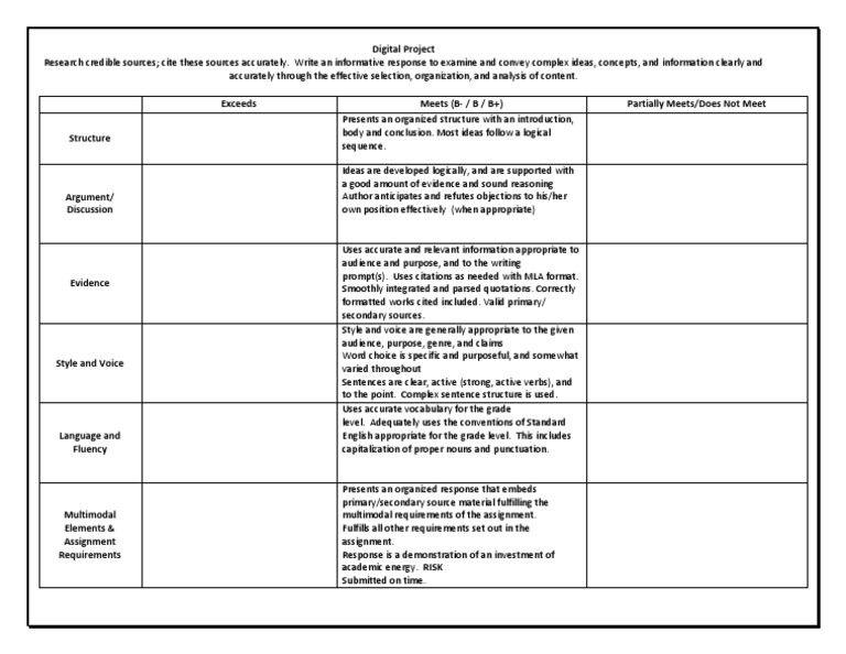 Unit 3 - Digital Multi Modal Project Rubric | PDF | Citation | Information