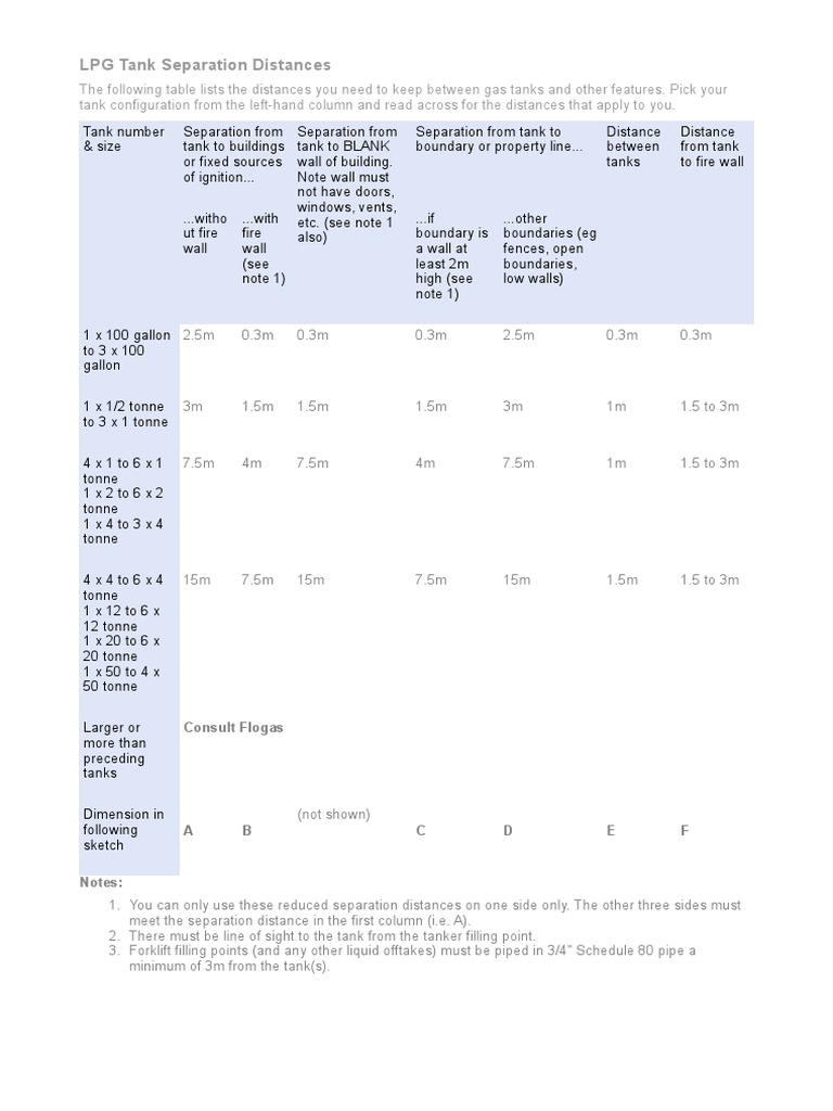LPG Tank Separation Distances | PDF