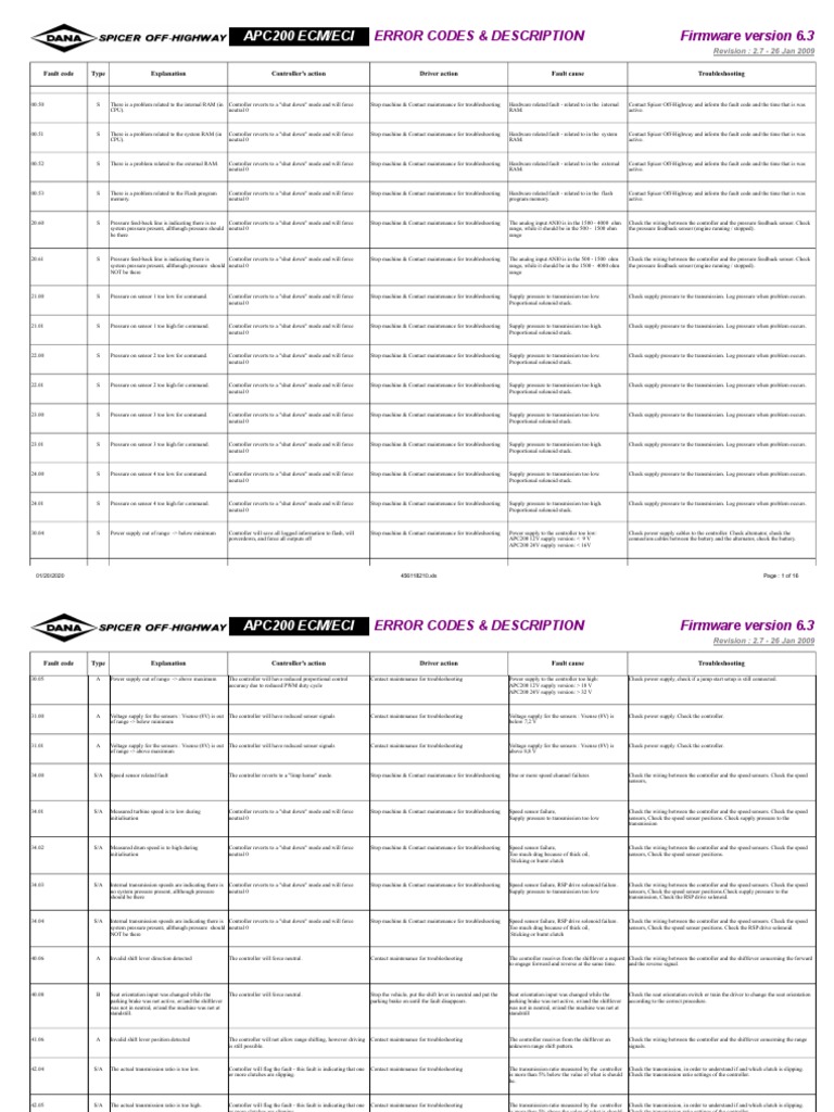 APC200 ECM ECI Error Codes | PDF | Transmission (Mechanics) | Clutch