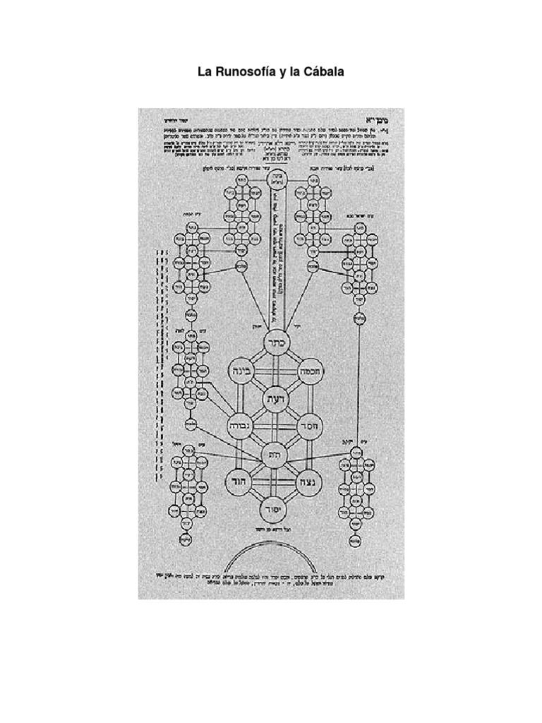 La Runosofía y La Cábala | PDF | Runas | Kábala