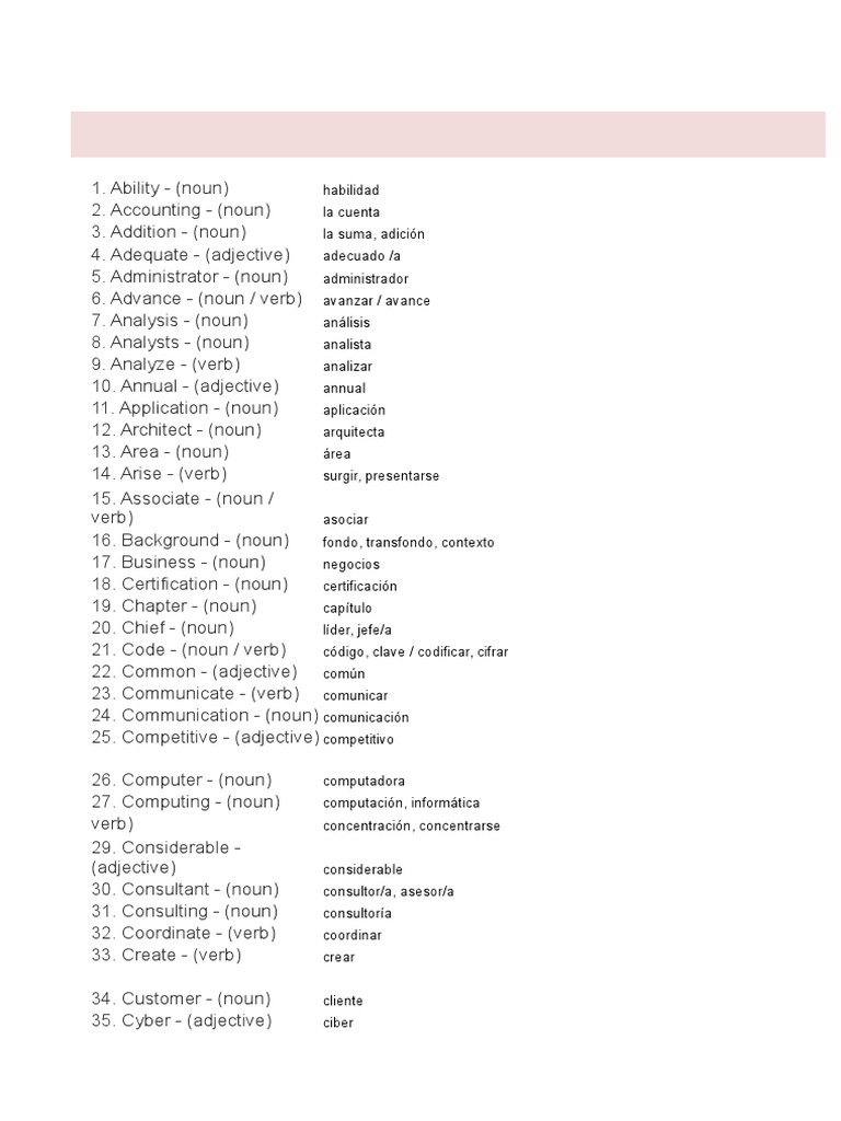 IT Vocabulary | PDF | Tecnología digital | Informática