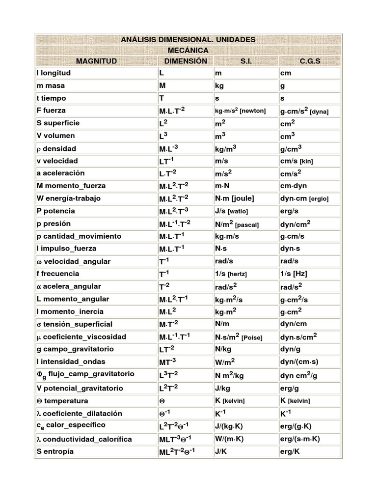 Análisis Dimensional PDF | PDF | Unidades de medida | Sistema ...