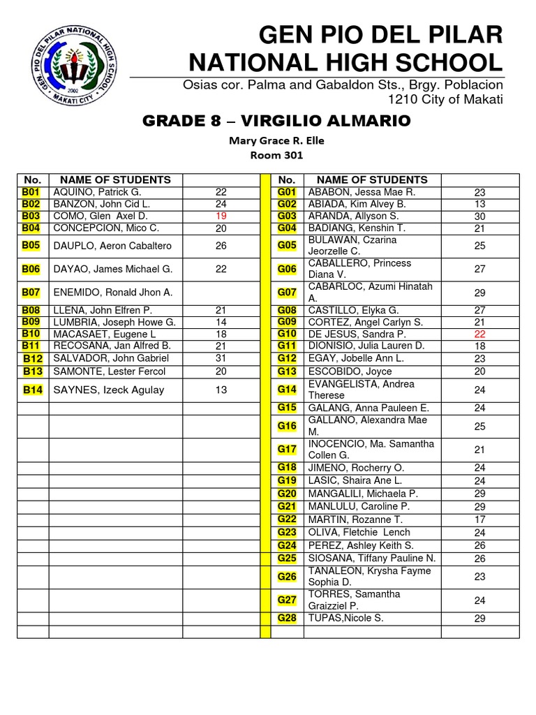 1ST pLACEMENT TEST RESULTS (iAN) | PDF