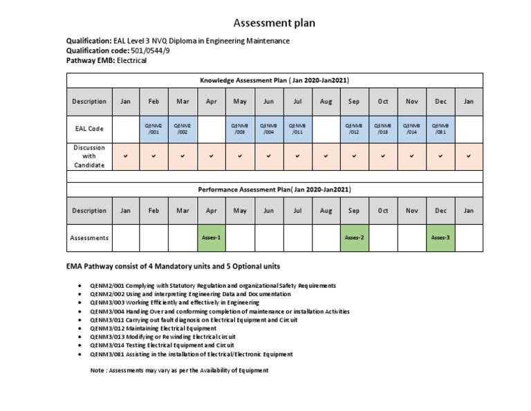 ElECTRICAL Annual Assessment Plan | PDF