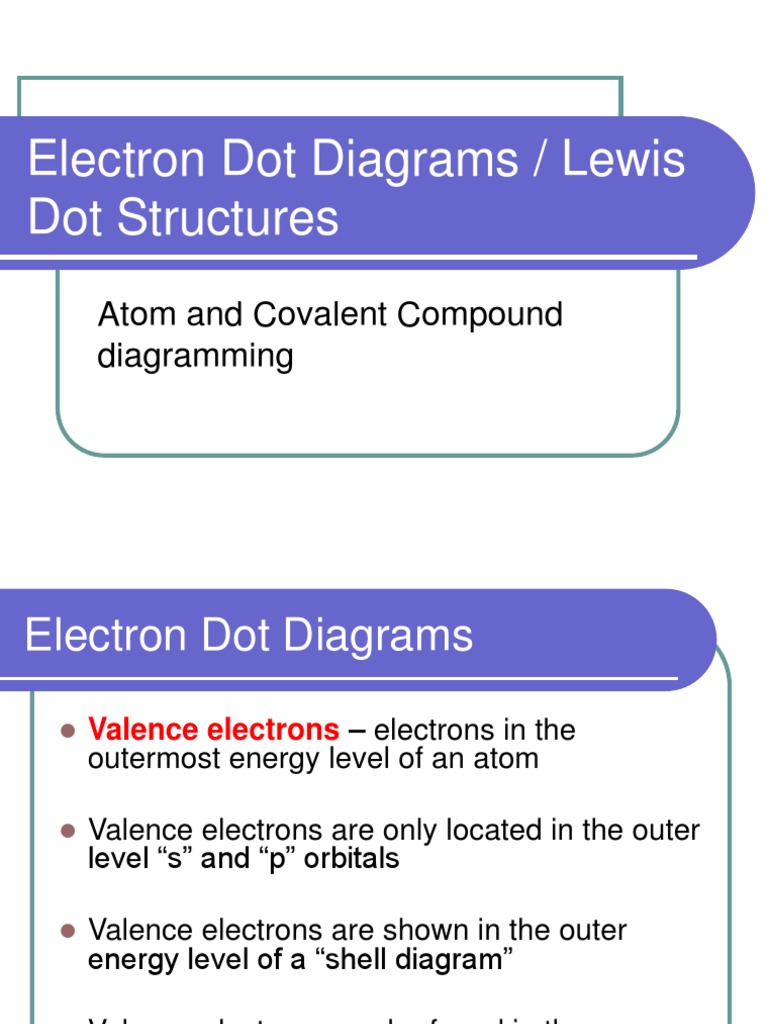Electron Dot Diagrams and Lewis Dot Structure | PDF | Teaching Methods ...