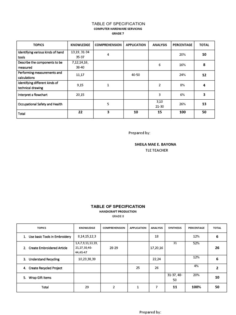 Table of Specification | PDF | Computer Hardware | Computer Engineering