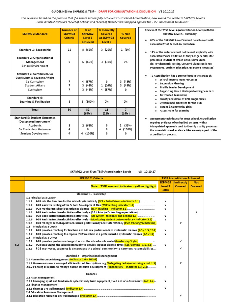 SKPMG2 & TSSP Accreditation Guidelines | PDF | Teachers | Students