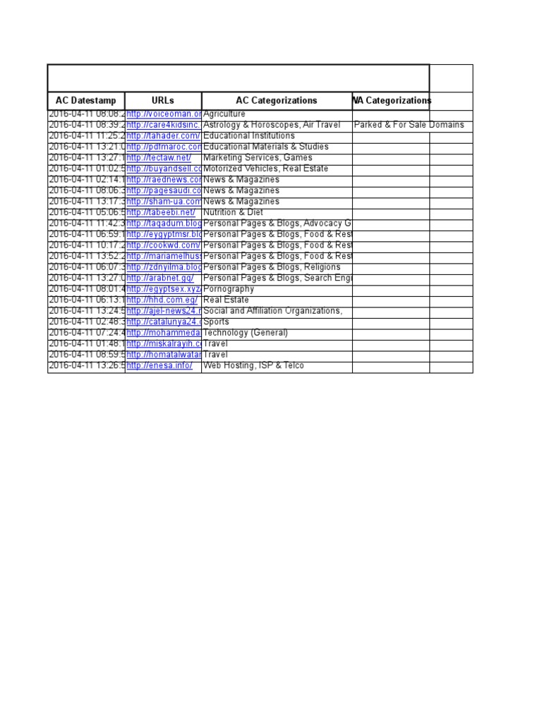 PQSAMPLES | PDF | World Wide Web | Internet & Web