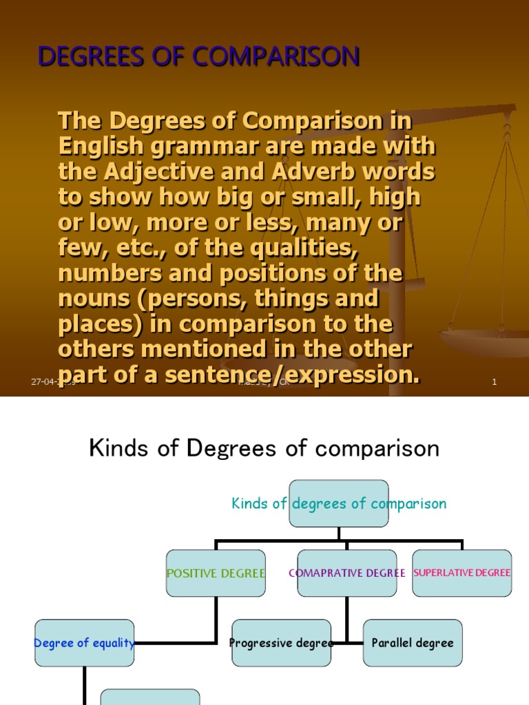 Degrees - of .Comparison | PDF | Adjective | Adverb