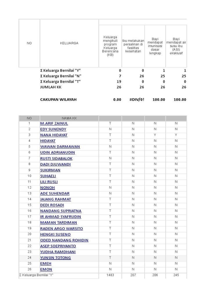Contoh Ngitung IKS RT Dan RW | PDF