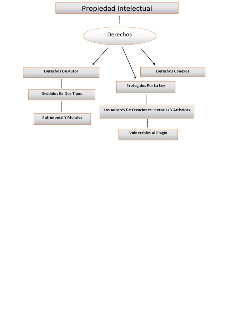 Mapa Conceptual Genesis | PDF