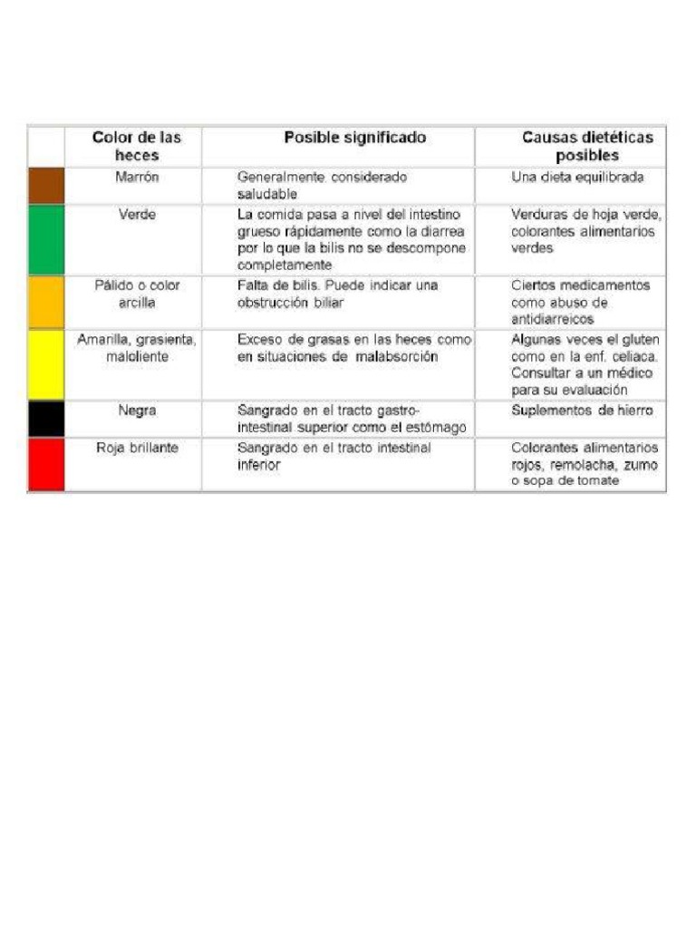 Serrado dar a entender sueño imagenes de heces color arcilla antiguo ...