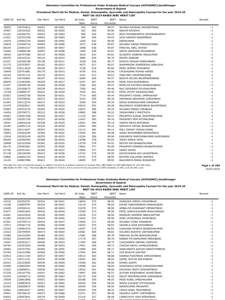 SEBC Merit List PDF | PDF | Dental Degree | Medical Education