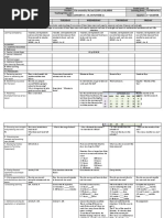 A Detailed Lesson Plan | PDF | Metre | Measurement
