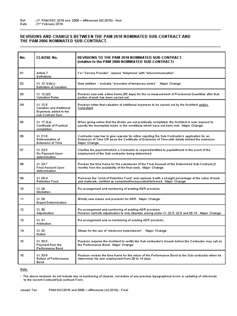 Summary PAM Contract 2018 Vs PAM Cpntract 2006 PDF | PDF | Alternative Dispute Resolution ...