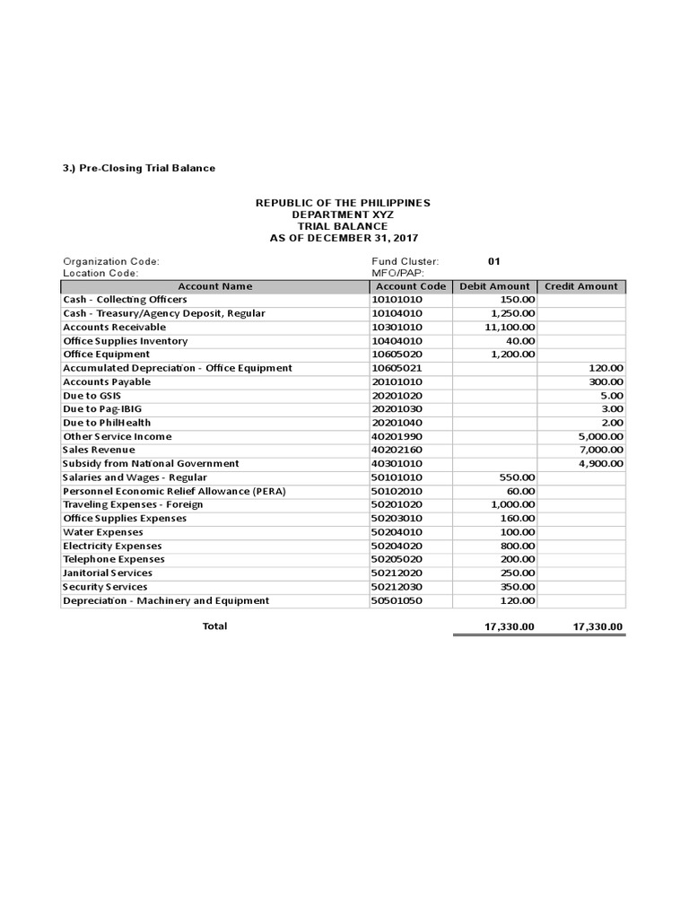 Pre Closing Trial Balance | PDF | Debits And Credits | Service Industries