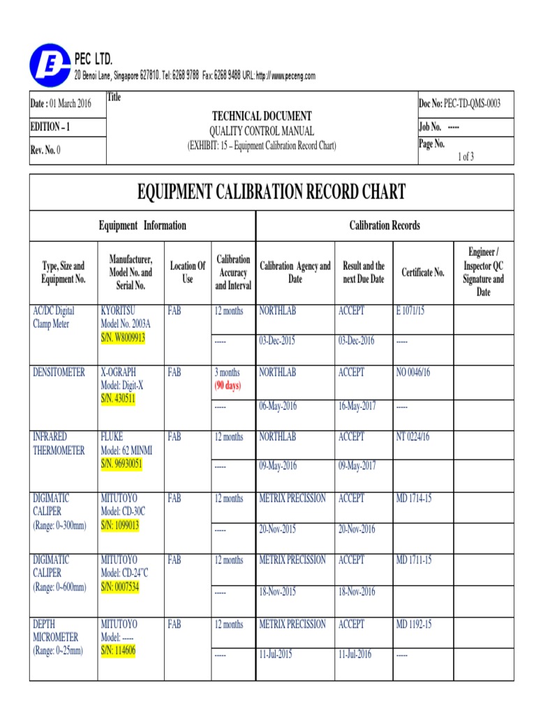 Equipment Calibration Record Chart | PDF | Calibration | Manufactured Goods