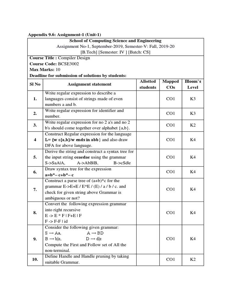 Compiler Design Assignment | PDF | Teaching Methods & Materials