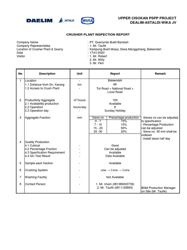 Crusher Plant Inspection Report (QBB) | PDF | Nature
