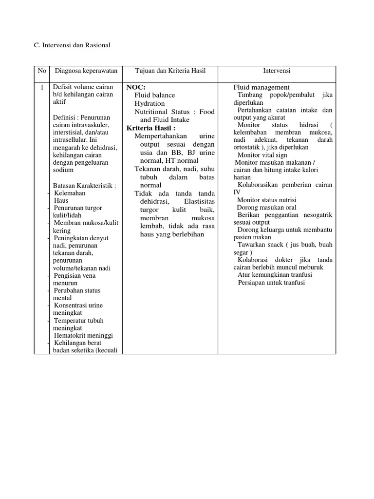 Intervensi Dan Rasional | PDF