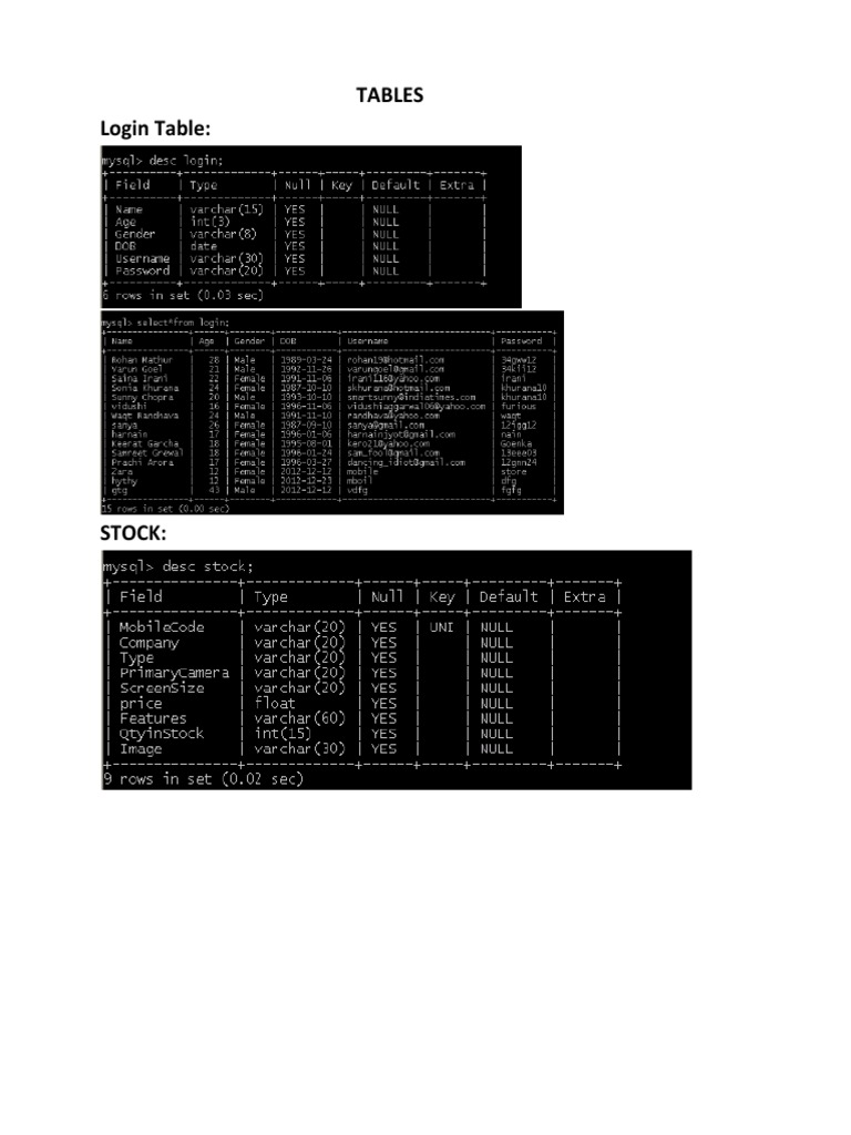 Mobile Store - Class 12 Ip Project | PDF | Information Retrieval | Databases