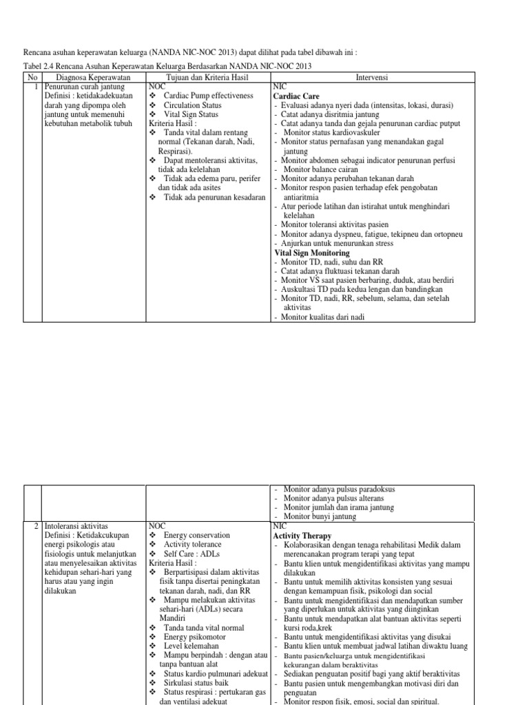 Rencana Asuhan Keperawatan Keluarga | PDF | Kesehatan Holistik