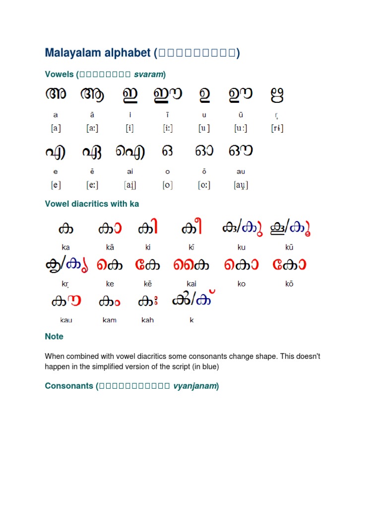 Malayalam Alphabet Pdf