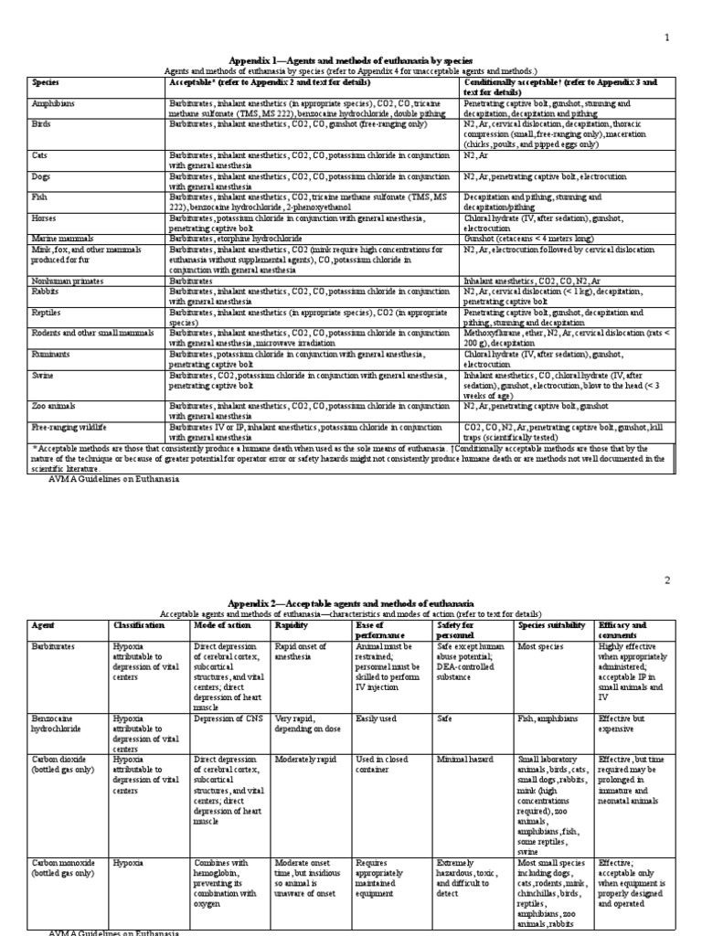 AVMA Euthanasia Guidelines | PDF | Anesthesia | Hypoxia (Medical)