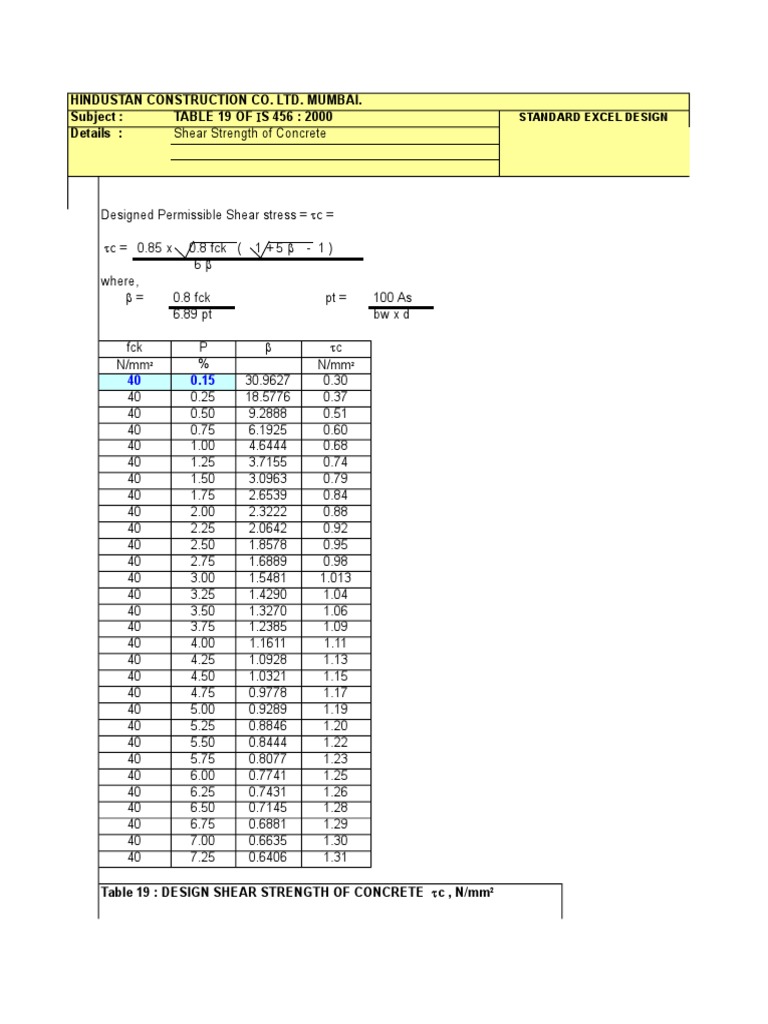 Beam Design | PDF | Beam (Structure) | Bending