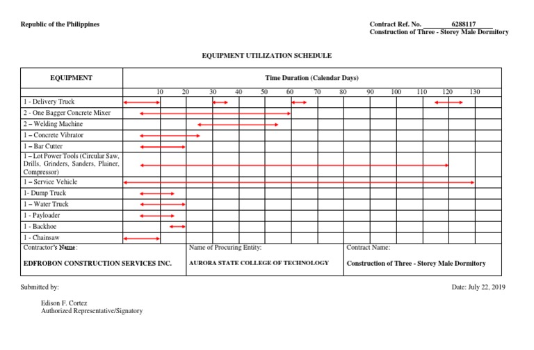 Equipment Schedule for Male Dormitory Construction | PDF