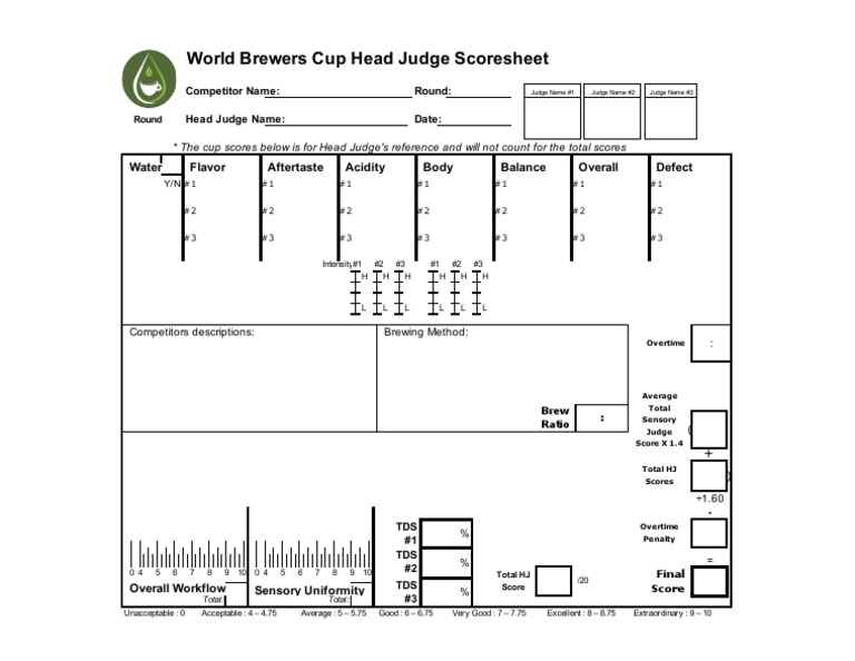2019 WBRC Head Judge Scoresheet | PDF | Brewing | Fermented Drinks