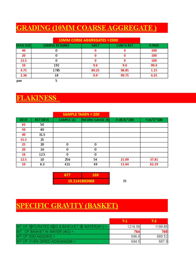 Aggregate Calculation | PDF | Density | Volume