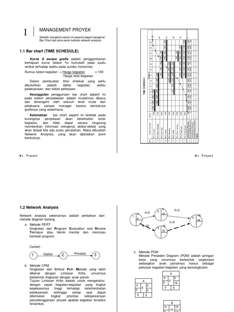 Management Proyek 11 Bar Chart Time Schedule | PDF