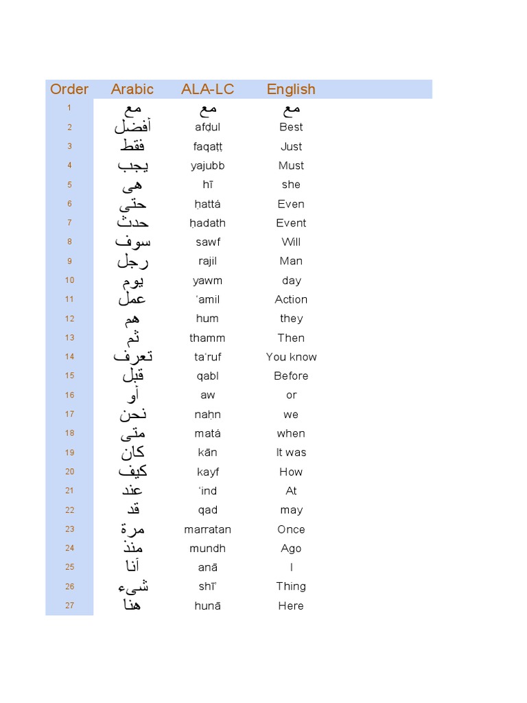 1000+ Arabic Words | PDF | Nature
