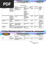 Action Plan On School Based Feeding Program | PDF | Public Sphere ...