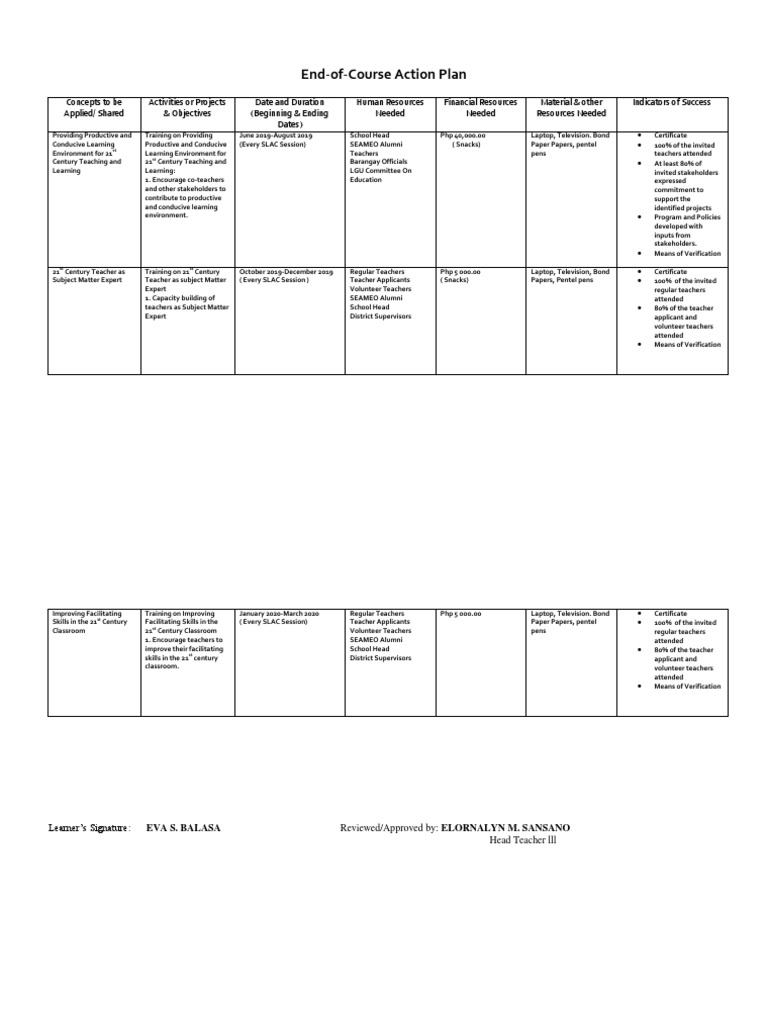End-Of-Course - Action Plan | PDF | Teachers | Volunteering