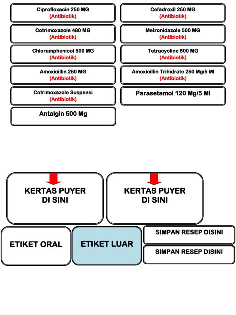 Label Antibiotik | PDF