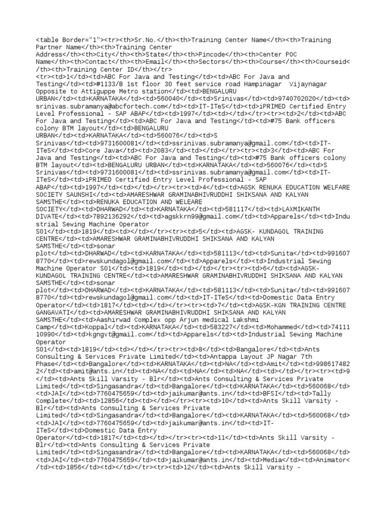 Training Center List Dump | PDF | Handicrafts | Sewing