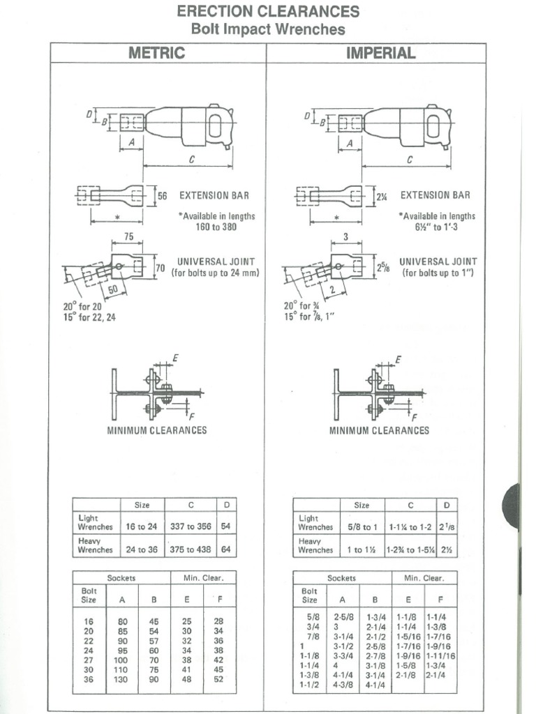 CISC Steel Design - Bolt Erection Clearances | PDF