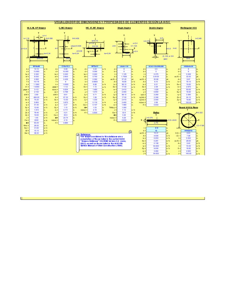 Tabla de Perfiles - Aisc | PDF | Civil Engineering | Physics