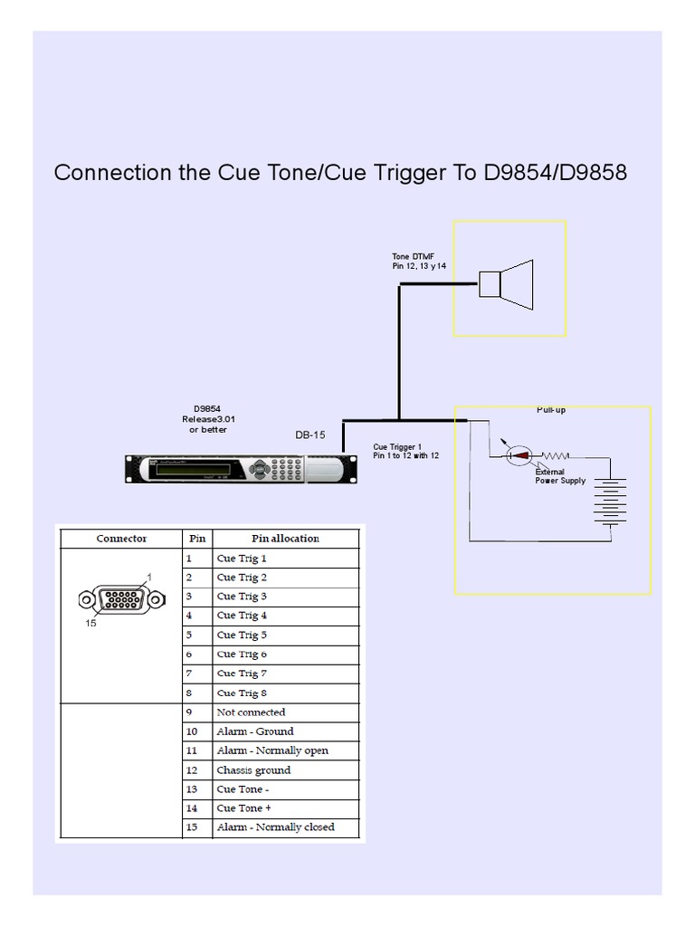 Cue Tone - Trigger D9854 | PDF